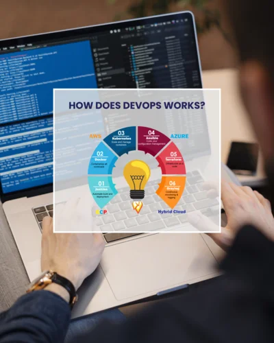 dev-ops – DevOps Services and Solutions Provider | IT Outposts | MINDII